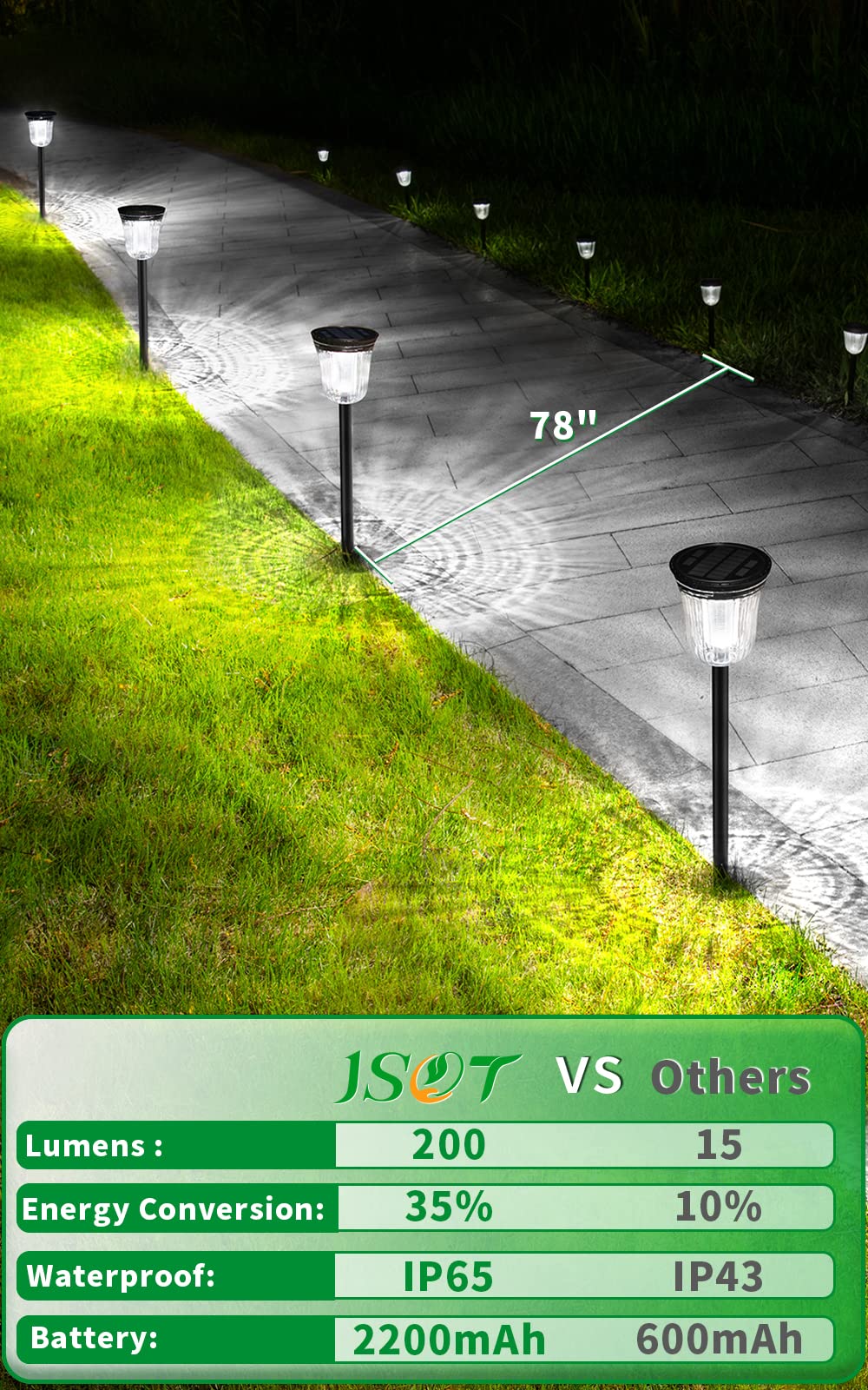 JSOT Solar Pathway Lights Outdoor Waterproof Color Changing,2 Modes Auto On/Off Solar Powered Lights for Garden Backyard Driveway Landscape 6 Pack
