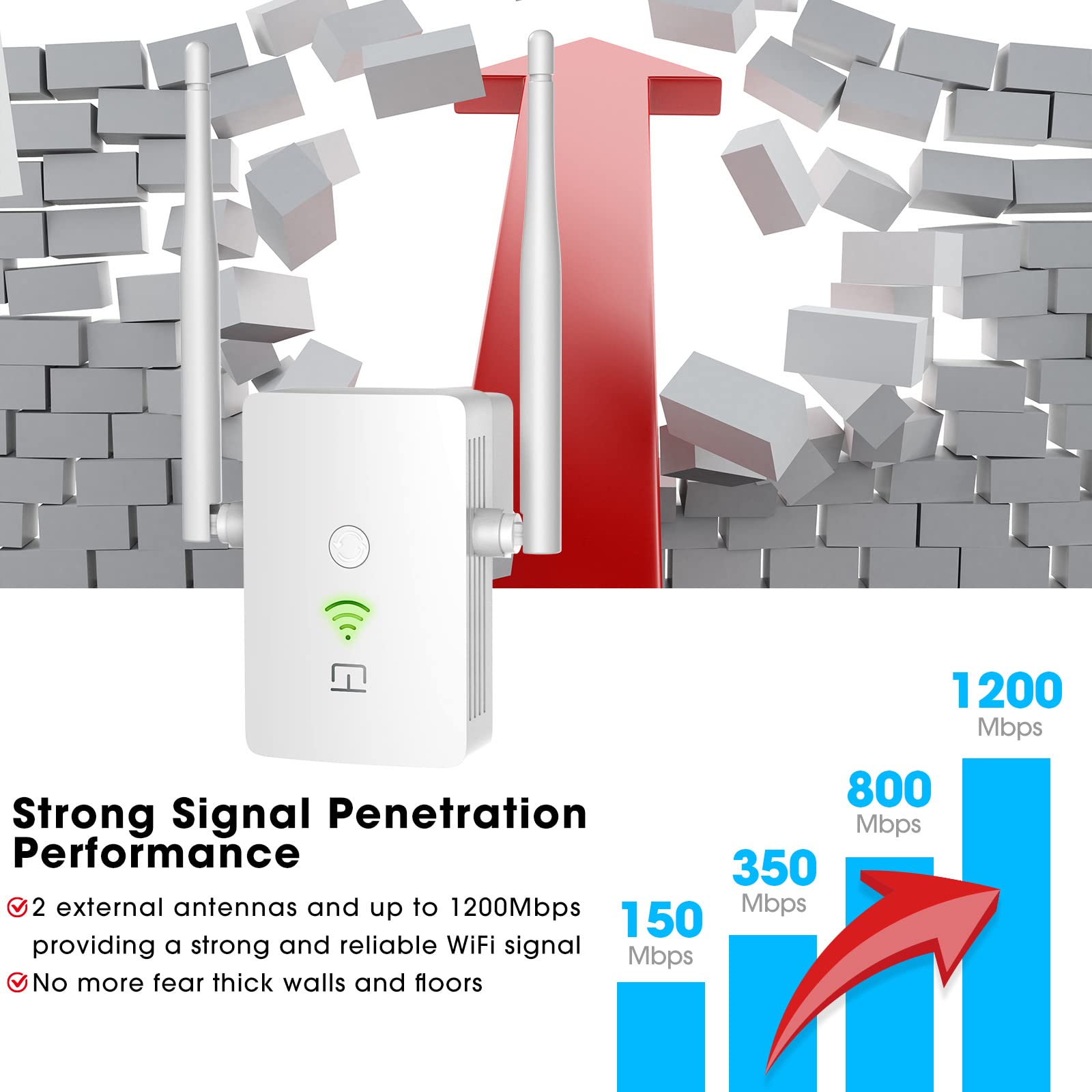 WiFi Extender Signal Booster Up to 3000sq.ft and 32 Devices , Wireless Internet Repeater, WiFi Range Extender, Long Range Amplifier, Up to 1200Mbps Speed, 2.4GHz/5GHz, 1-Tap Setup, Alexa Compatible