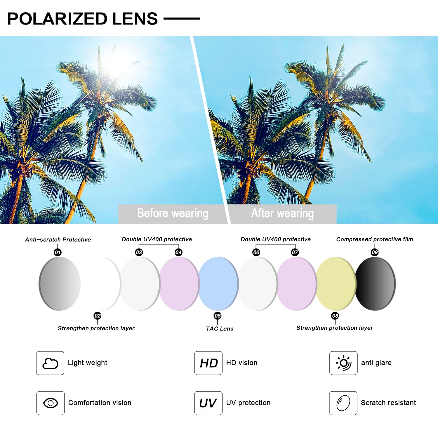 LVIOE Heart Sunglasses for Women, Polarized Heart Shaped Sunglasses with UV Protection Heart Style Retro Glasses for Shopping