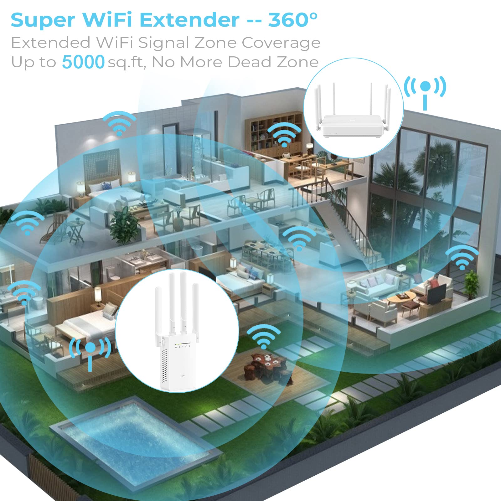 WiFi Range Extender Signal Booster,360 Full Coverage of 7500sq.ft and 45 Devices, Internet Booster for Home, Wireless Internet Repeater and Signal Amplifier, 5 Modes,1-Tap Setup