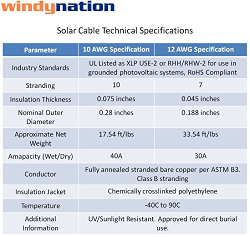 WindyNation 10 Gauge 10 AWG Pair 100 Feet Black +100 Feet Red Solar Panel Extension Cable Wire Solar Connectors