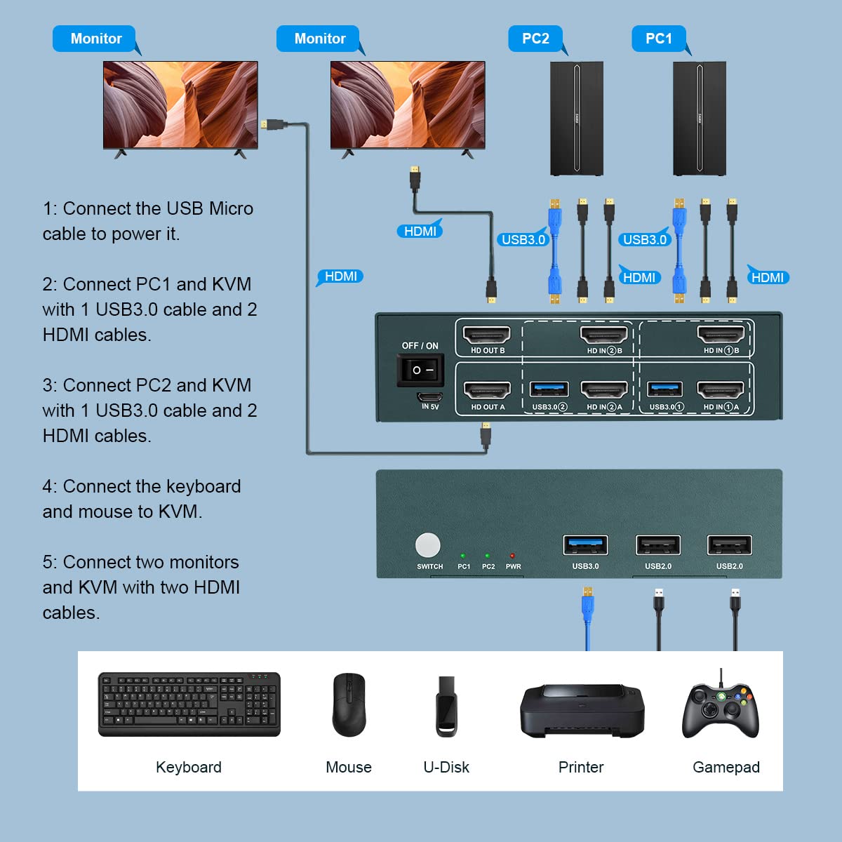 USB 3.0 HDMI KVM Switch Dual Monitor 2 Port,KVM Switch 2 Monitors 2 Computers 4K@60Hz,USB 3.0,Dual Monitor KVM Switch with HDMI2.0,HDCP2.2, KVM Switch with 4 HDMI and 2 USB Cables,Button Switch