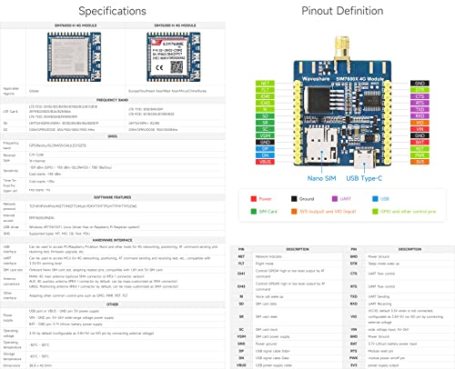 Waveshare SIM7600G-H 4G Communication Module, Multi-Band Support, Compatible with 4G/3G/2G, with GNSS Positioning-Pre-soldered Version