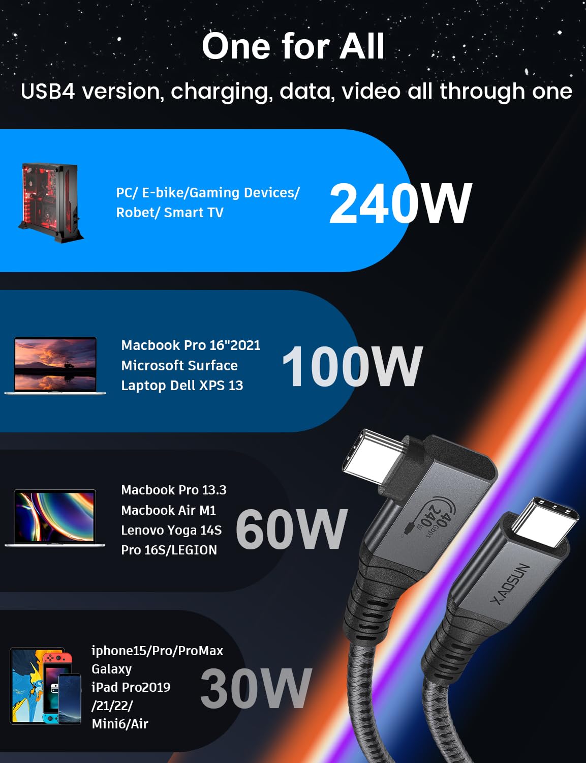 XAOSUN 240W USB 4 Cable for Thunderbolt 4, Right Angle Thunderbolt 4 Cable 90 Degree, 240W USB C to USB C Cable with 40Gbps Data, 8K@60Hz Display, for Thunderbolt MacBook Docks eGPU Hub 3.3ft