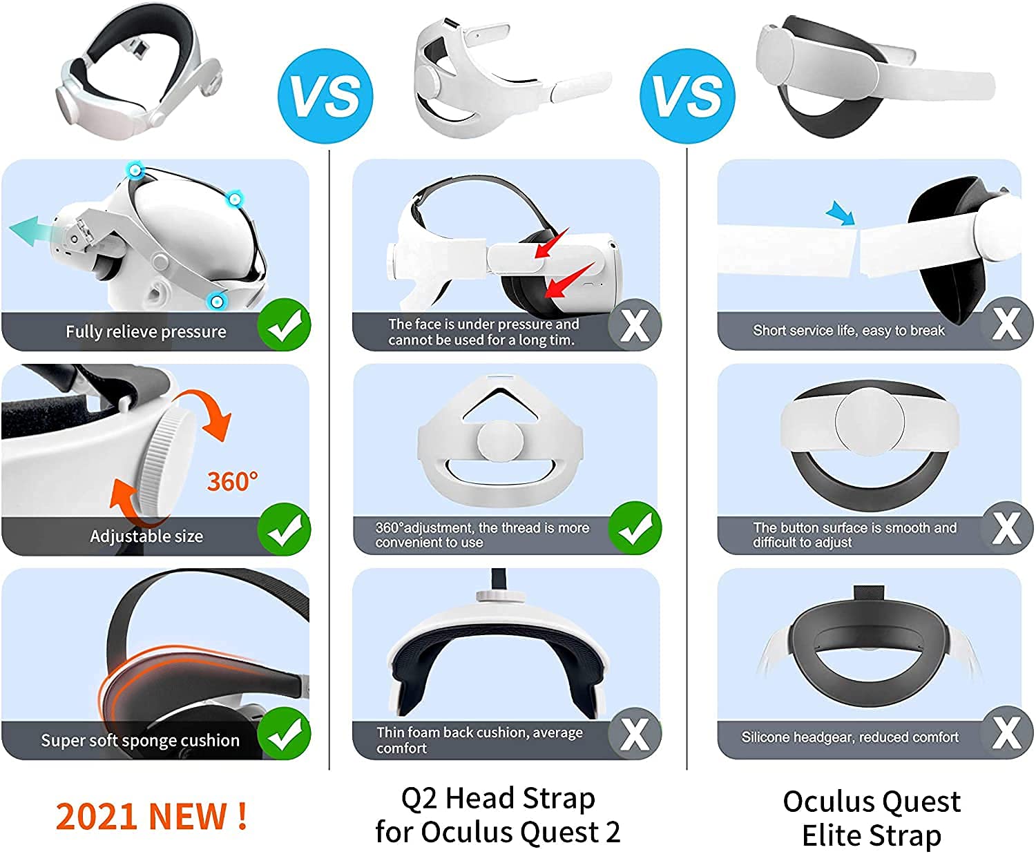 Oculus Quest 2 Accessories Bundle - Oculus Quest 2 Head Strap with Hard Shell Travel Case, Includes Multiple Oculus Quest 2 Accessories [ 2021 All in One Bundle ]