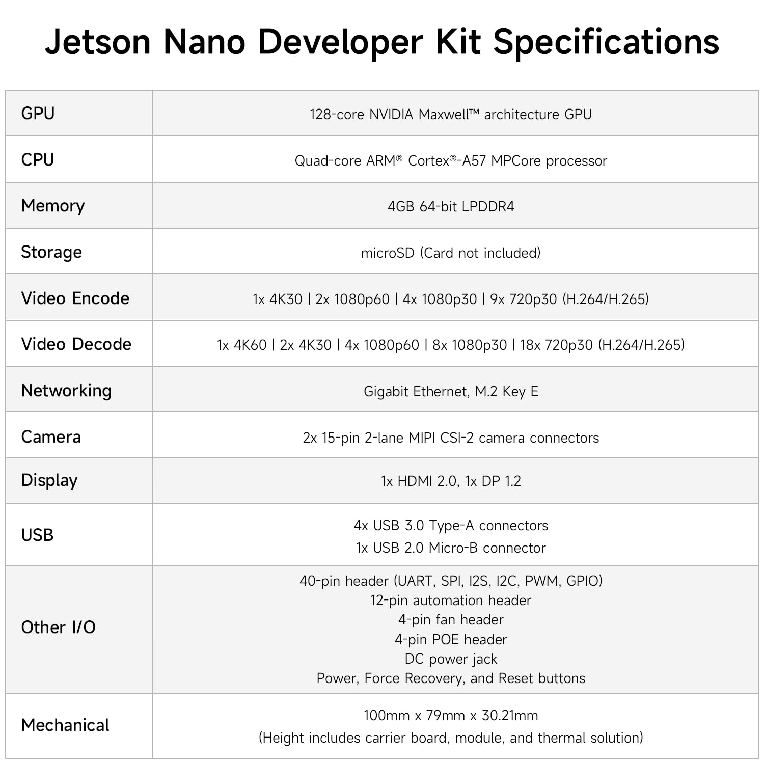 Yahboom AI Robot Jetsbot with NVIDIA Jetson Nano B01 Official Development Board