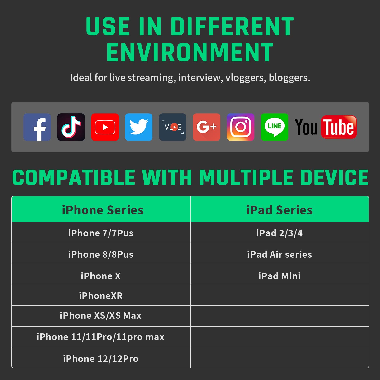 lewinner Wireless Lavalier Microphone for iPhone iPad, Plug & Play 2.4GHz Lapel Mic with Charging Case for TikTok YouTube Facebook Live Stream Vlog Video Recording - Noise Reduction/Auto Sync