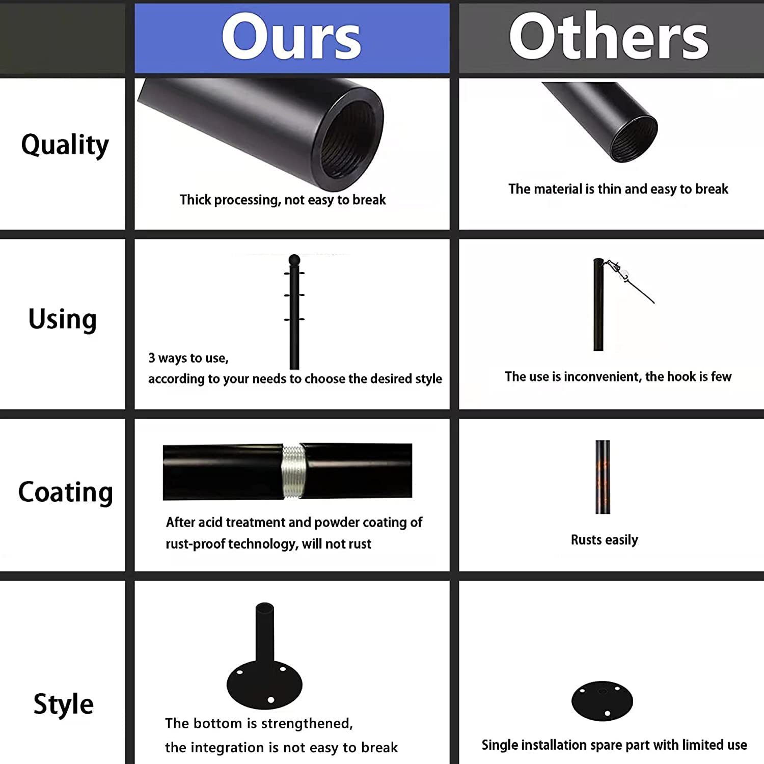 Shade Sail Pole Kit, 4 Poles of Set 10Ft Sun Shade Sail Poles Support Awning Canopy Shade Sail, Outdoor String Light Pole Post Heavy Duty Steel Post for Outside Deck Patio Backyard Wedding