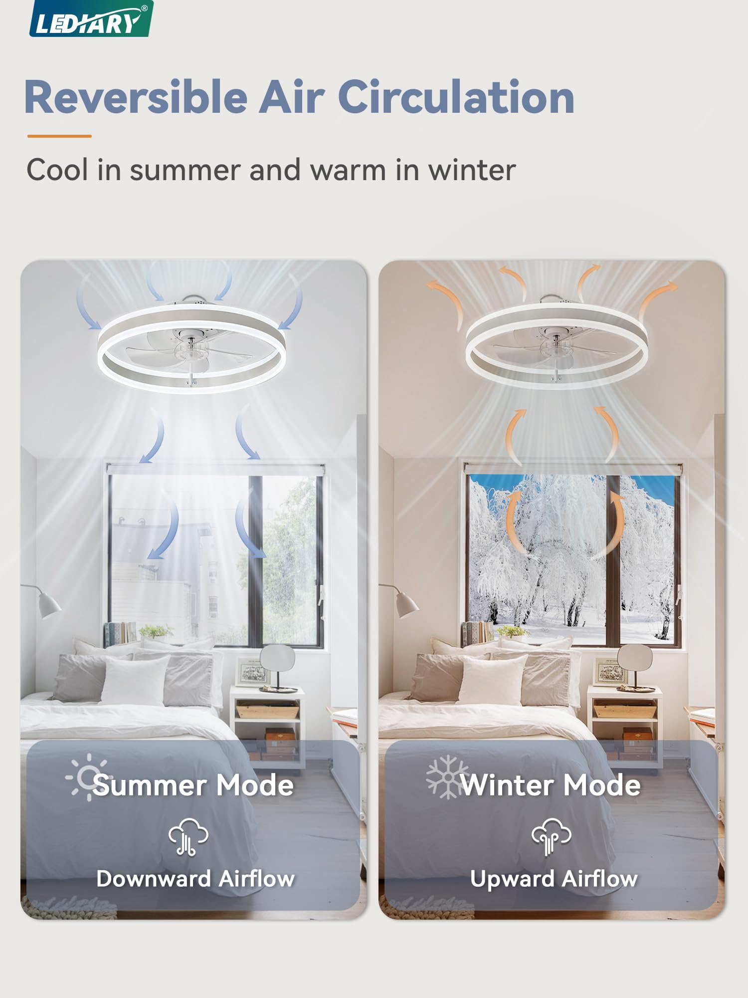 LEDIARY Low Profile Ceiling Fans with Lights, Flush Mount Modern Ceiling Fan and Remote Control, 19.7" LED Bladeless Ceiling Fans, Stepless Dimmable 3 Colors and 6 Speeds - White