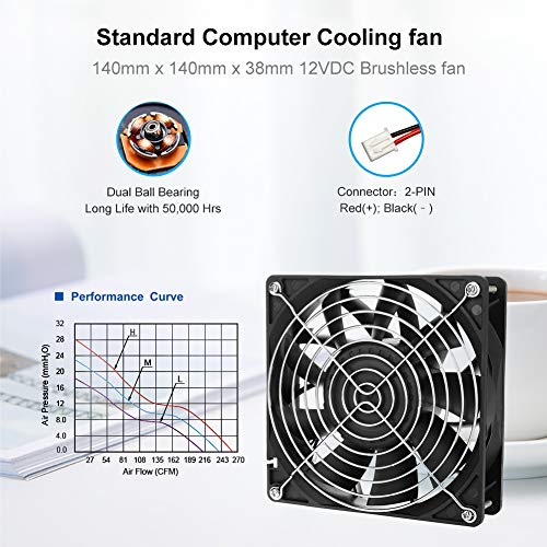 KEYFANCLUB High Airflow 140mm x 38mm DC Powerful Fan 12V 209CFM Cooling for Mining Machine 5.5Inch 14038