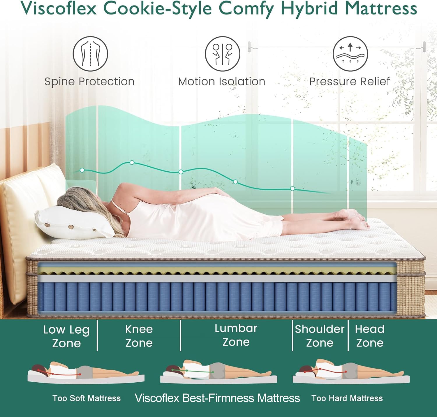 VISCOFLEX King Size Mattress 12 Inch, King Bed Mattress in a Box, Pillow Top Hybrid Mattress with Individual Coil Springs for Pressure Relief & Support