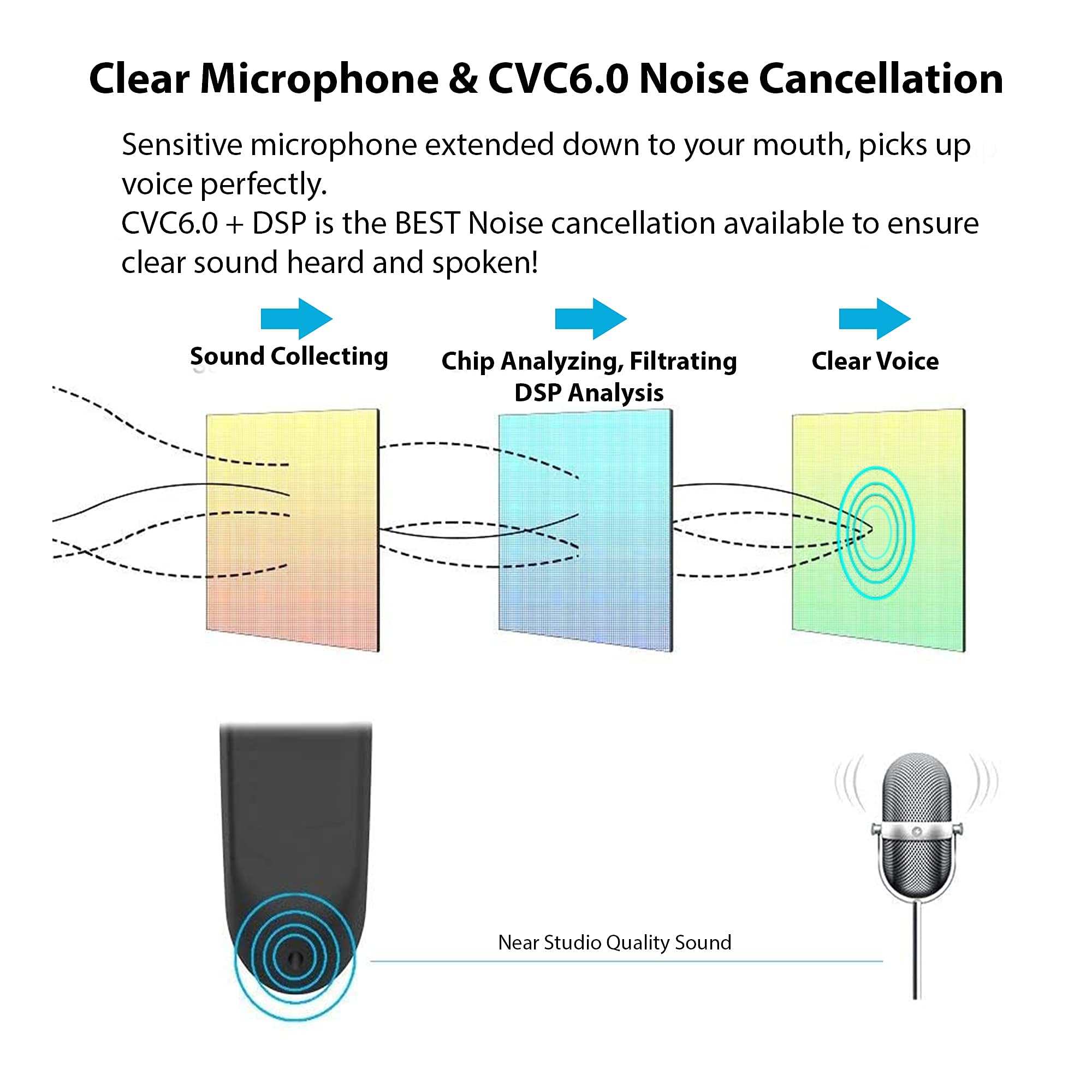 TEK STYZ Headset Compatible with Samsung Galaxy S21/Ultra/Plus/S21+ 5G Smartphone in Ear Bluetooth 5.0 Wireless Earpiece, IPX3 Waterproof, 24h Dual Microphones, Noise Reduction (Black/Silver)