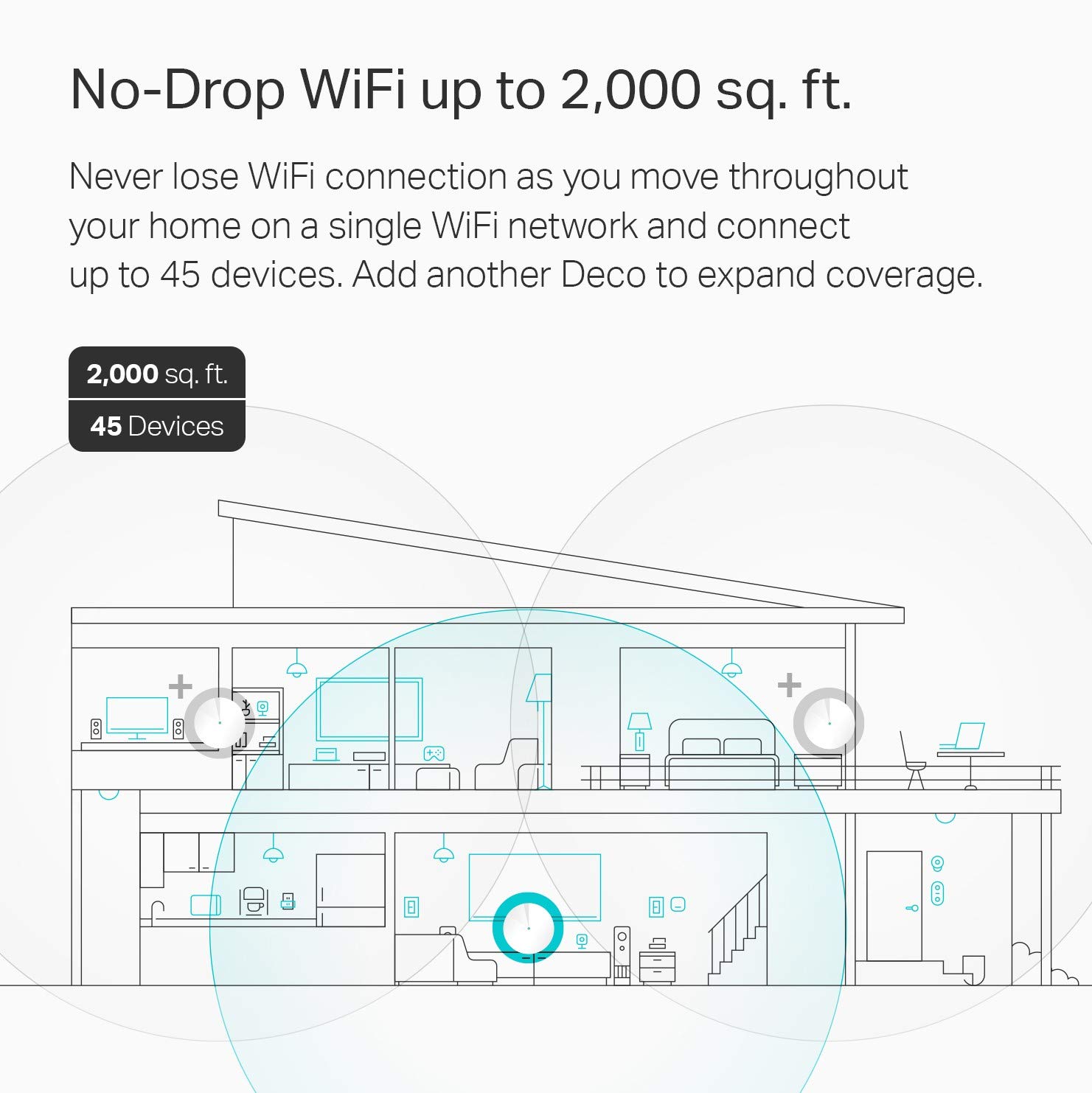 TP-Link Deco Mesh WiFi Router (Deco M5) β Dual Band Gigabit Wireless Router, Quad-core CPU, MU-MIMO, HomeCare, Parental Control, Up to 2,000 sq. ft. Coverage, Works with Alexa, 1-pack