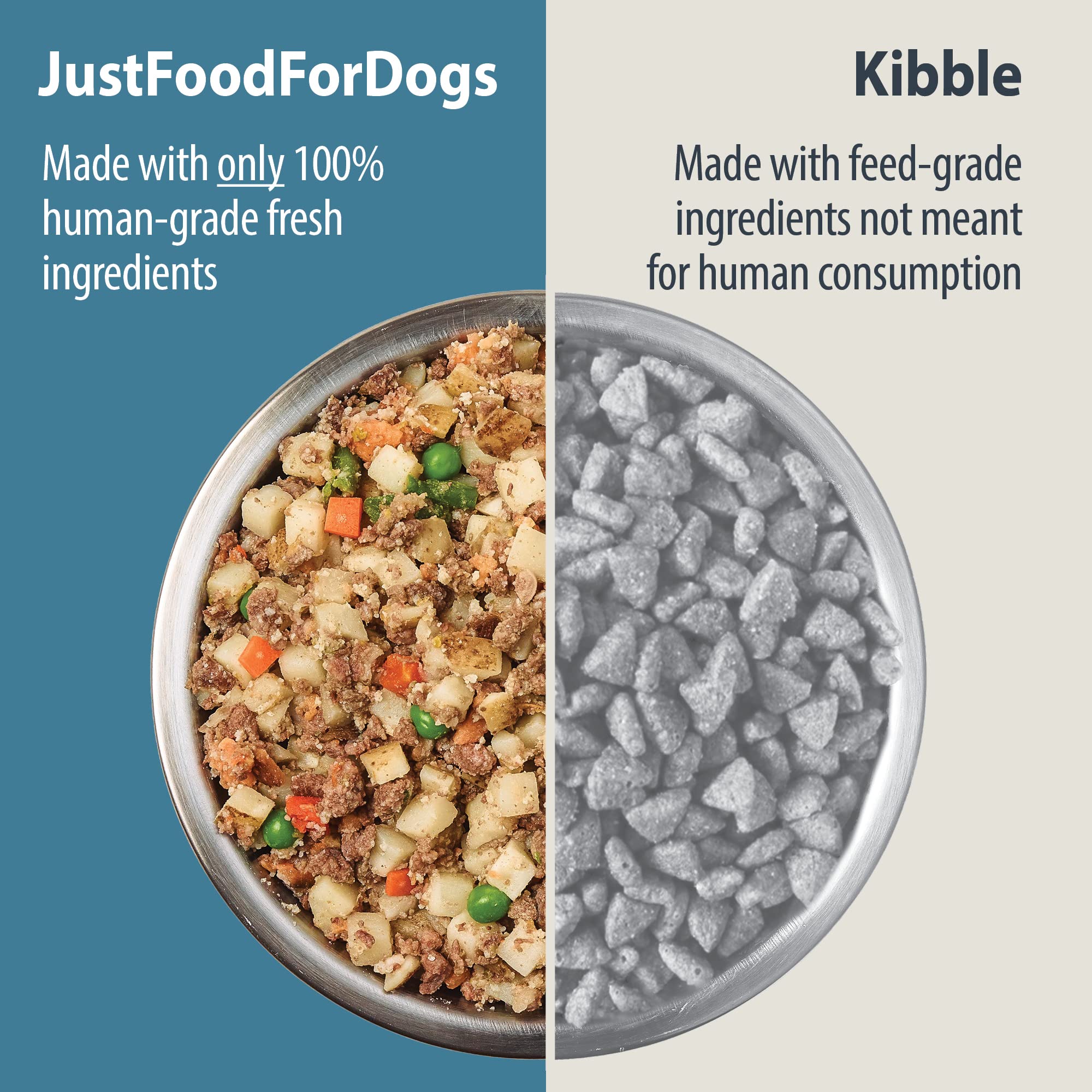 JustFoodForDogs Pantry Fresh Dog Food, Human Grade - Beef, Chicken, Turkey Variety(6 - Pack) & Chicken Treats - 5 Oz
