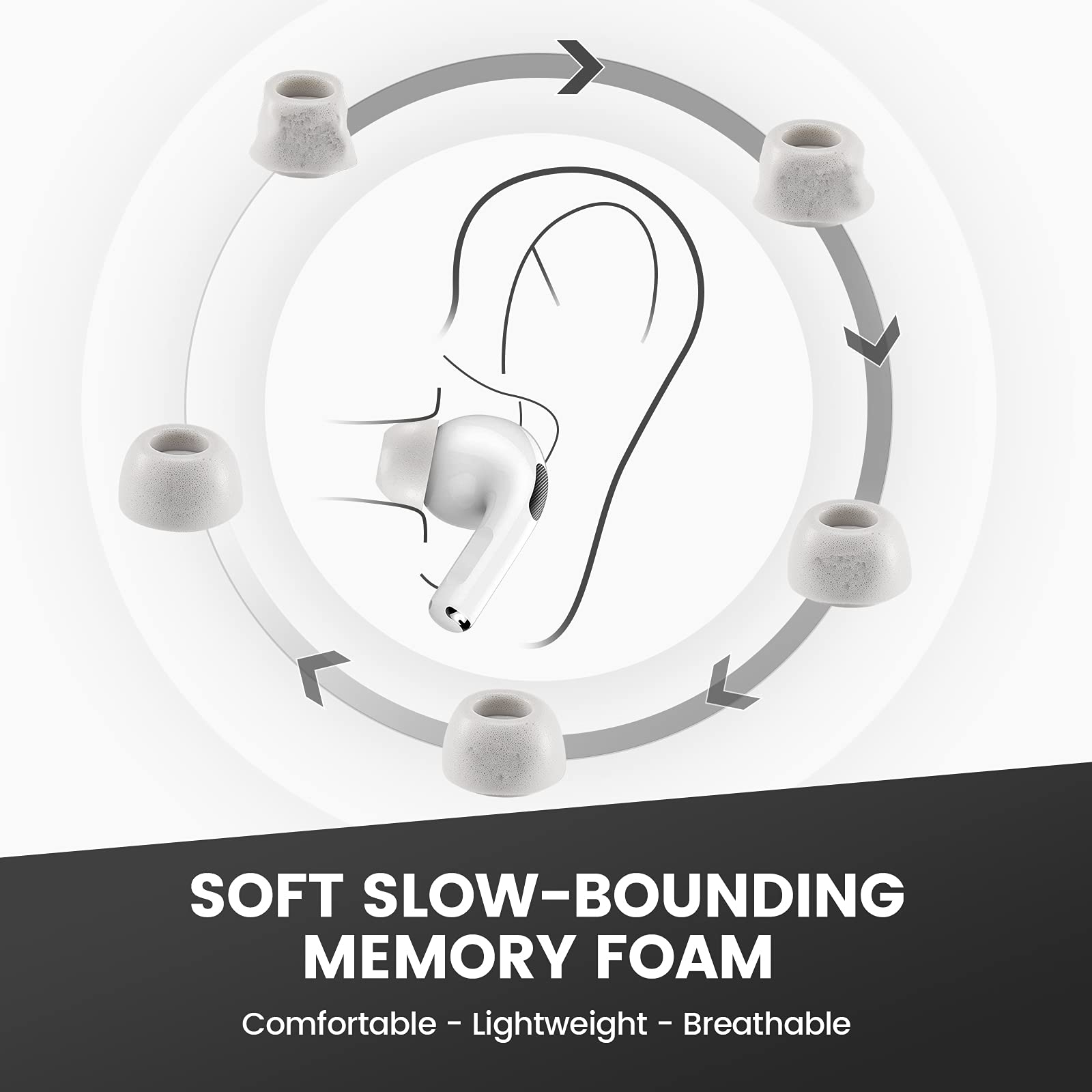 Memory Foam Replacement Premium Ear Tips for Apple Airpods Pro Wireless Earbuds, Ultra-Comfort, Noise Reduction, Anti-Slip Eartips, Fit in The Charging Case, Easy Install, Grey, 3-Paris Mixed Sizes