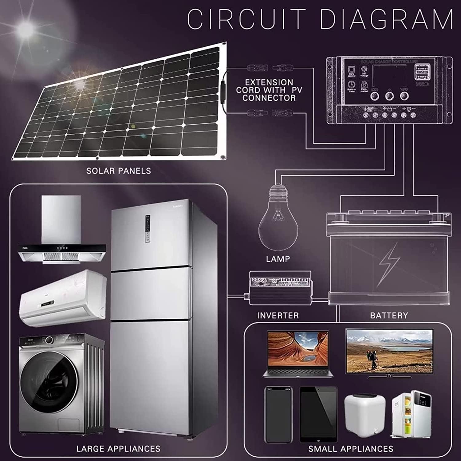 LOPMQRV 800 Watt Solar Panel Kit, with 1pcs car Inverter & 1pcs 40A Charge Controller 2pcs 400 Watt Flexible Monocrystalline Solar Panel for 12-24V Battery Charging Car Battery Camper RV Yacht Boat