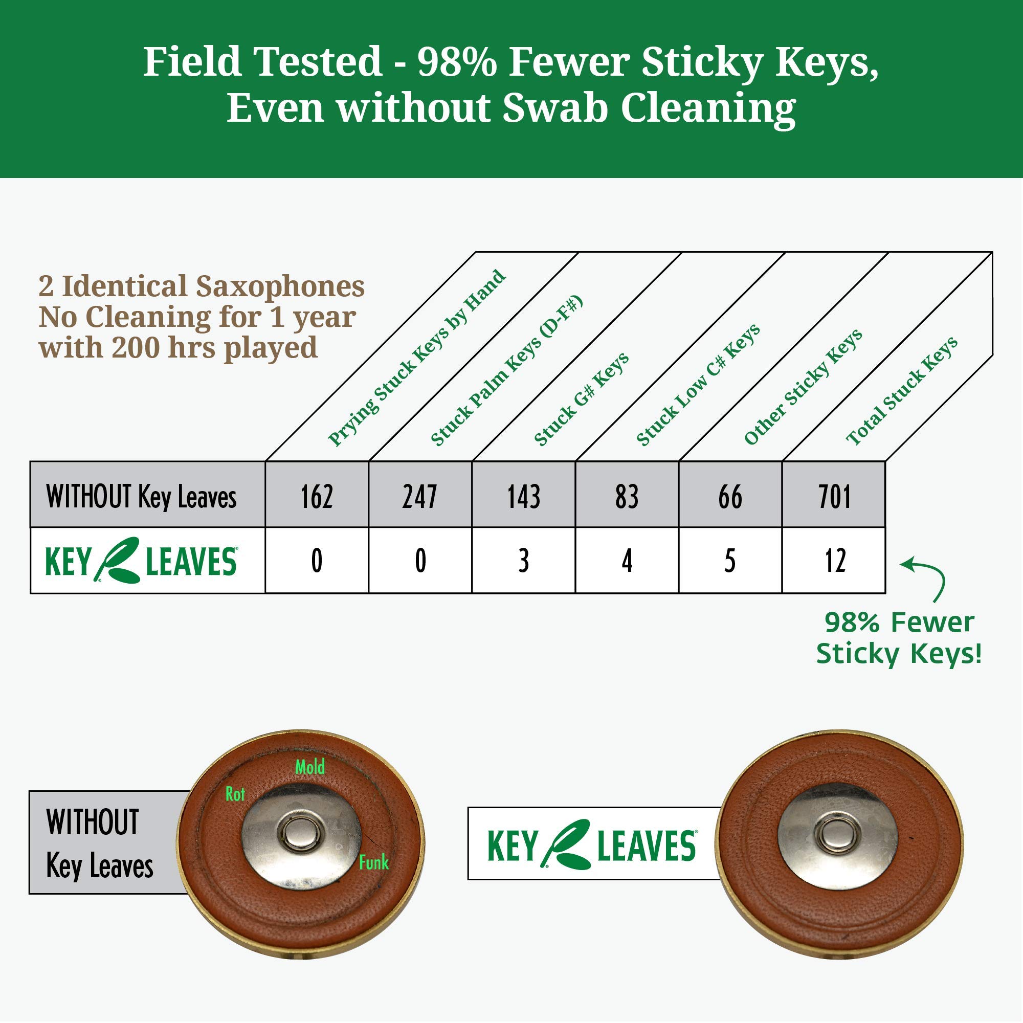 Key Leaves Saxophone Key Props, Silicone Sax Pad Saver for Alto, Tenor, Bari, and Bass Saxophone