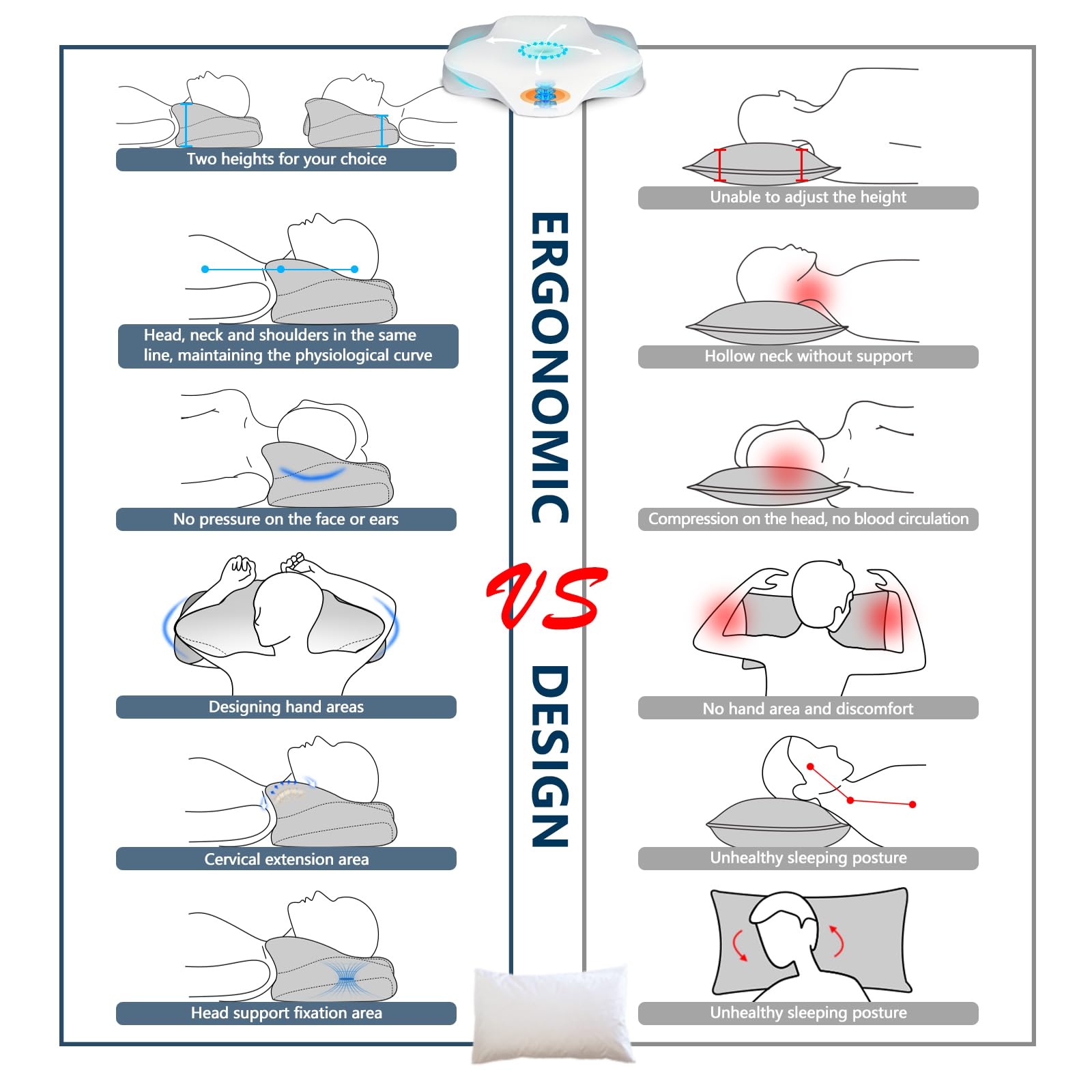 Karrehao Cervical Pillow for Neck Pain Relief, Contour Memory Foam Neck Pillow for Sleeping, Ergonomic Orthopedic Bed Pillows for Side Back Stomach Sleepers Sleeping