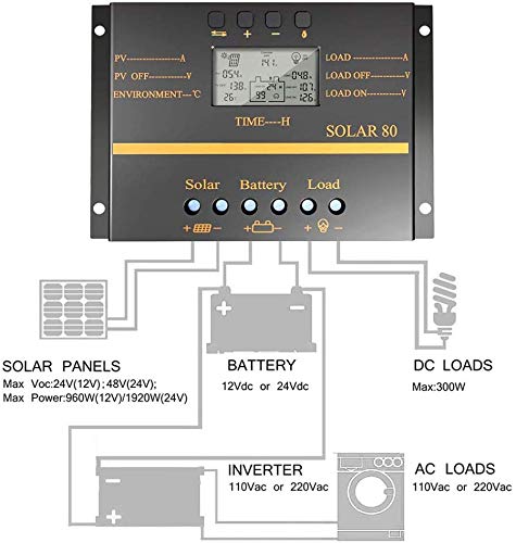 ZHCSolar Solar Charge Controller 80A 12V 24V PWM Solar Panel Charger Regulator for Renewable Energy 1920W Max with USB Multi Circuit Protection Anti-Fall Durable ABS Housing Enhanced Heat Sink