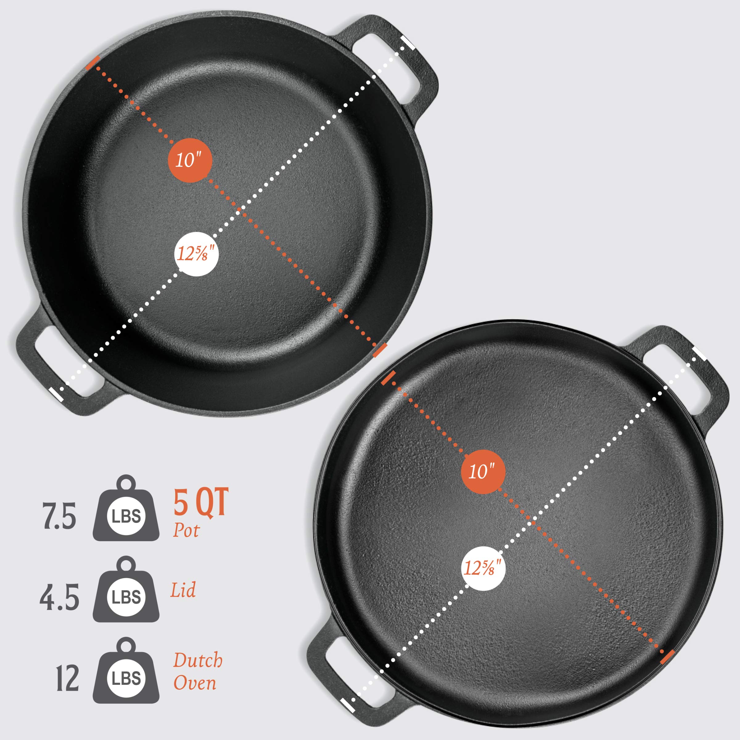Legend Cookware Cast Iron Dutch Oven | 5QT Multi Cooker Stock Pot For Frying, Cooking, Baking & Broiling on Induction, Electric, Gas & In Oven | Lightly Pre-Seasoned Cookware Gets Better with Use