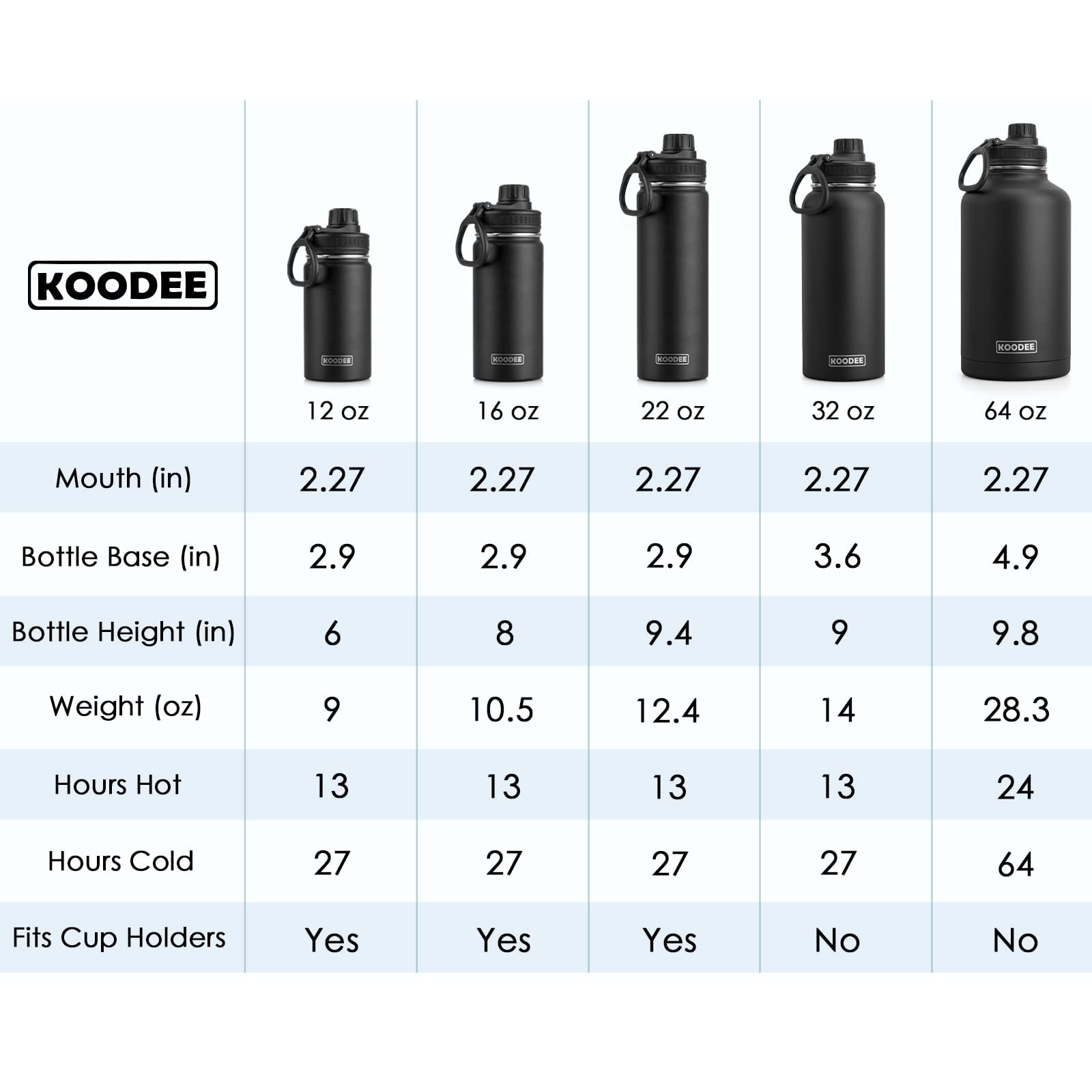 koodee Insulated Water Bottle, 22 oz Stainless Steel Double Wall Vacuum Wide Mouth Sport Bottle with Leakproof Spout Lid (Purple)