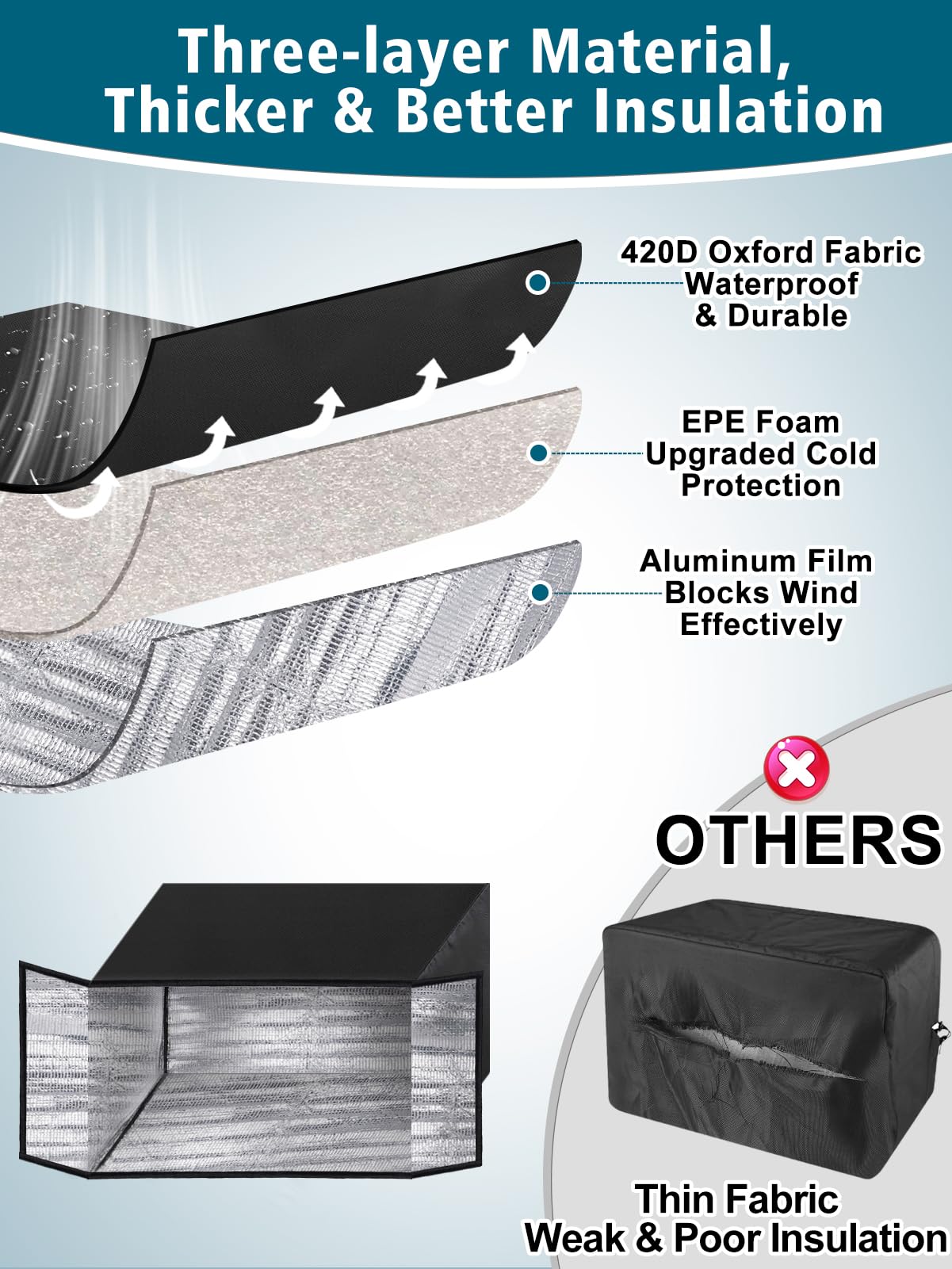 Windproof Window AC Cover Fits Midea U-Shaped 8000/10000/12000 BTU - Thicken Oxford Air Conditioner Cover for Winter Outside, 21.3''W x 13.4''H x 13.8''D