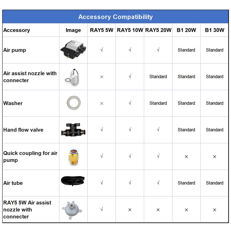 Longer Cut Engraver Air Assist Kit with Air Pump, for Ray5 10W/20W Laser Engravers