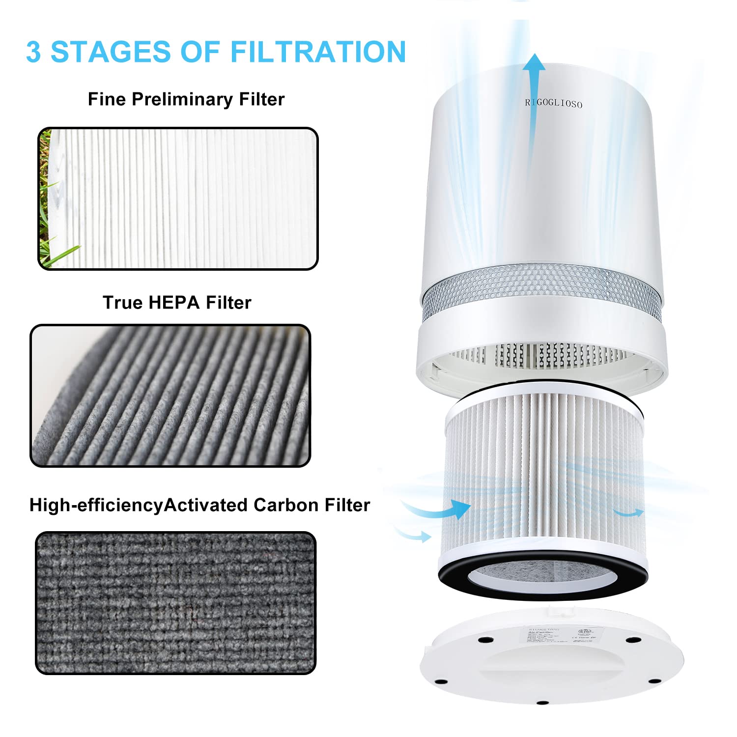 RIGOGLIOSO Air Purifier for Home with True HEPA Filters,Low Noise Portable Air Purifiers with Night Light,Desktop USB Air Cleaner