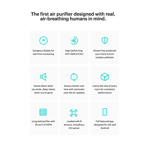 Mila Smart Home Air Purifier with Basic Breather H12 HEPA Replacement Filter, Removes Dust, Particulates, Pollution, Ideal for Large Room, Quiet-Mode