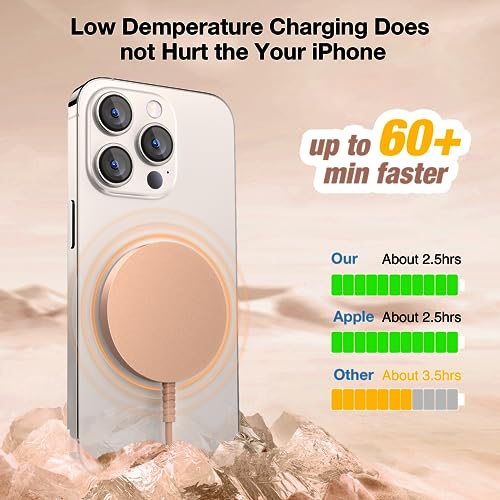 Magnetic Wireless Charger for iPhone: Mag Safe Charger Fast Purple Charging Pad 2 Pack Compatible with iPhone 15 14 13 12 Pro Max Plus & Airpods 2 3 Pro (No Adapter)