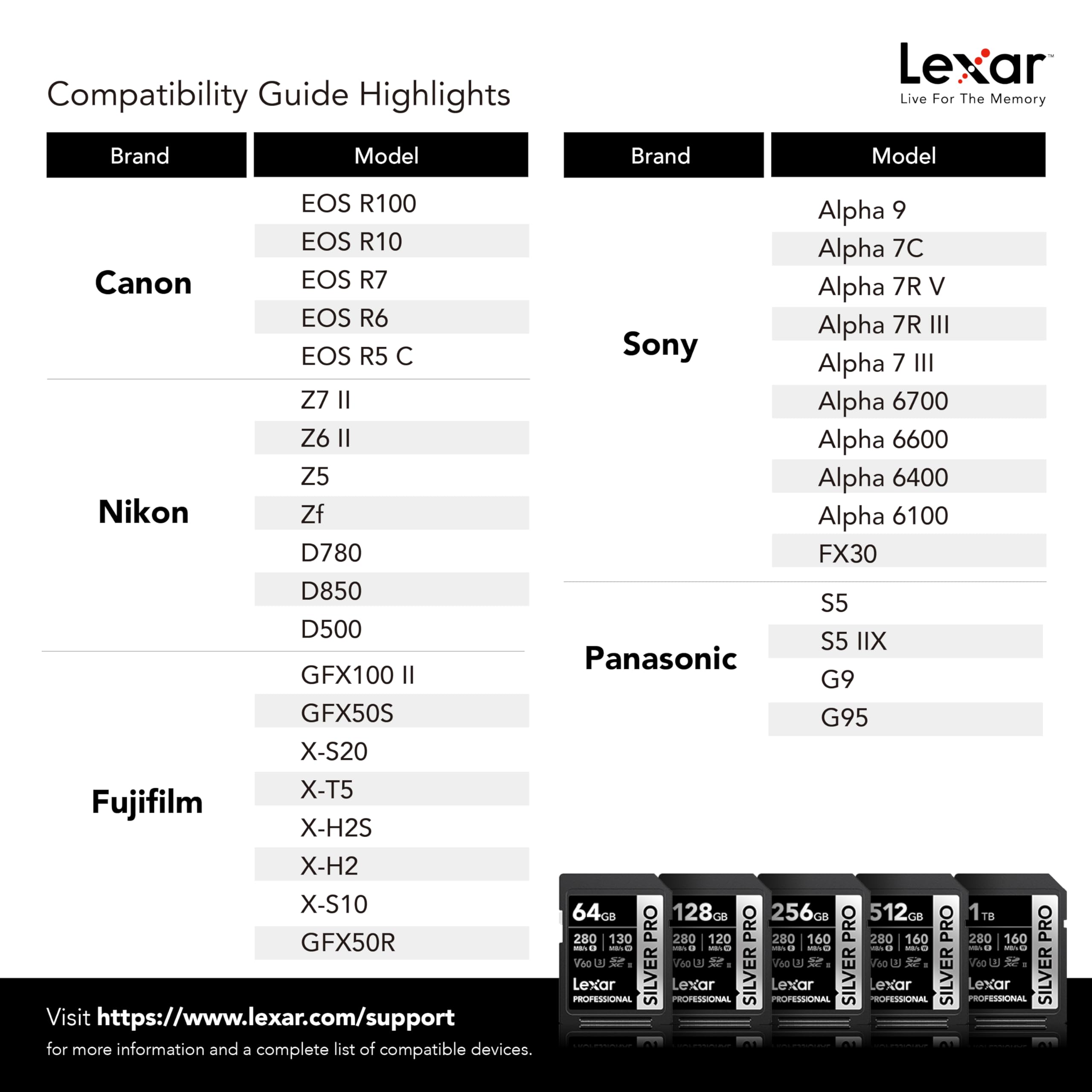 Lexar 128GB (2-PK) Professional SILVER PRO SDXC Memory Card, UHS-II, C10, U3, V60, Full-HD & 4K Video, Up To 280MB/s Read, for Professional Photographer, Videographer, Enthusiast (LSDSIPR128G-B2NNU)
