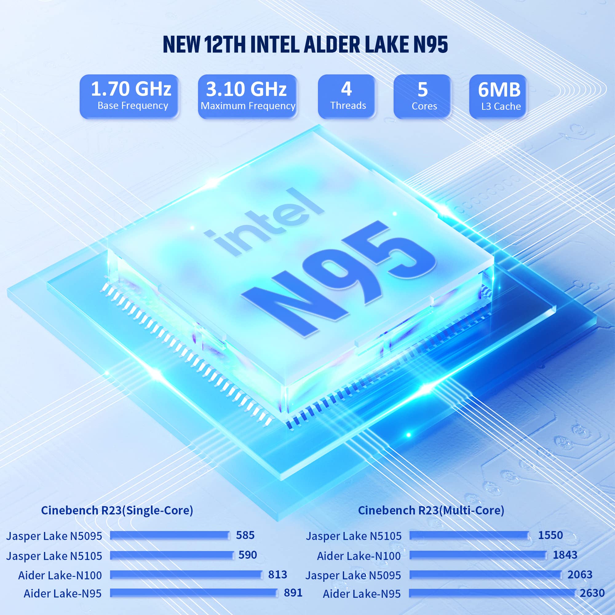 Mini PC Intel 12th Gen N95(up to 3.40Ghz) 16GB DDR4 512GB M.2 SSD Mini Desktop Computer Windows 11 Pro Gigabit Ethernet, 4K UHD, Dual Wi-Fi, BT 4.2 Mini Desktop Computer