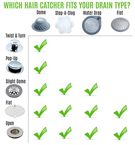 SlipX Solutions Dome Drain Protector for Shower & Tub, Fits Over Drains to Prevent and Stop Clogs (Pop-Up Drains Effective Hair Catcher, Silicone & Stainless Steel, Gray)
