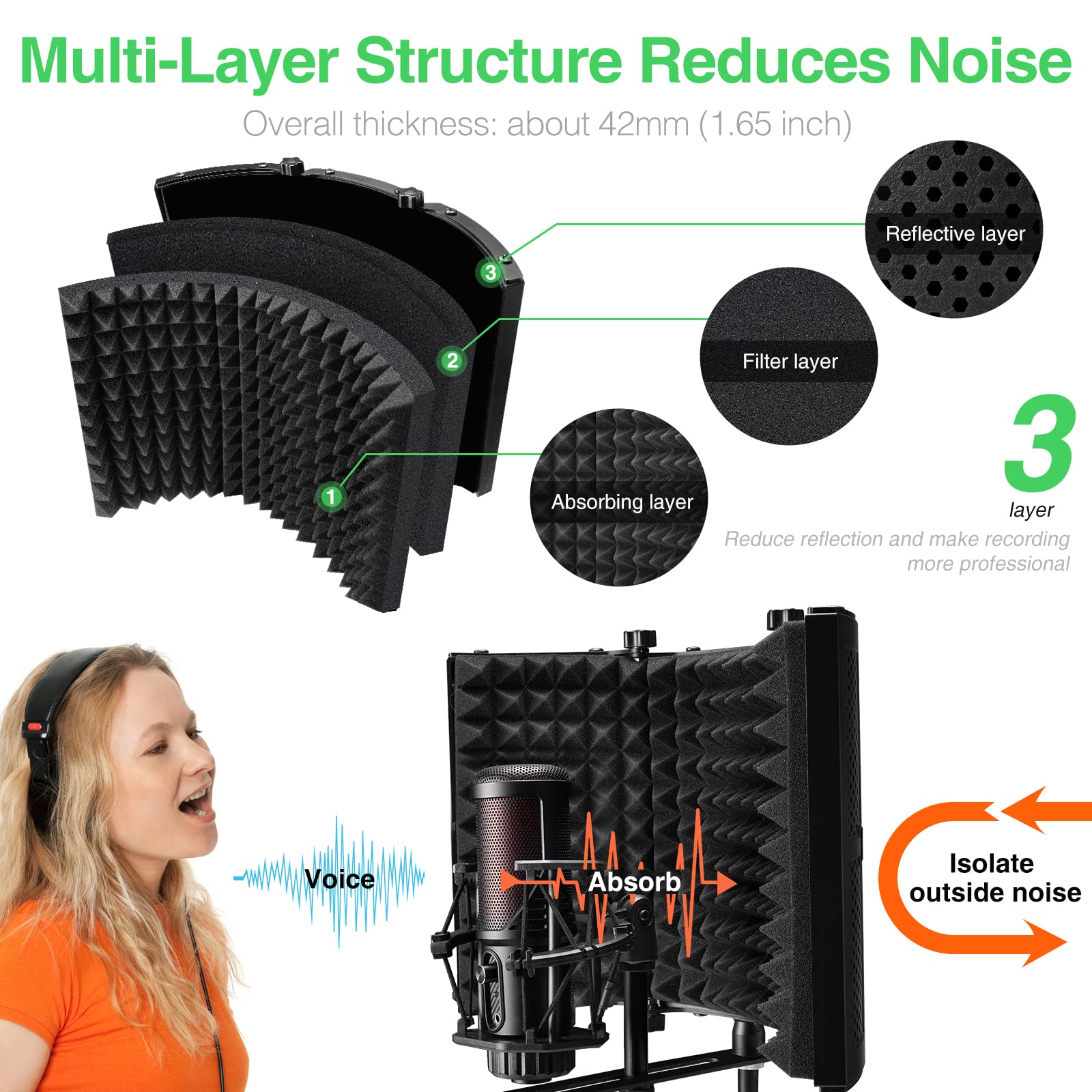 Microphone Isolation Shield, JAMELO Acoustic Sound Shield, Mic Sound Absorbing Foam for Sound Recording Studio, Podcasts, Singing and Broadcasting