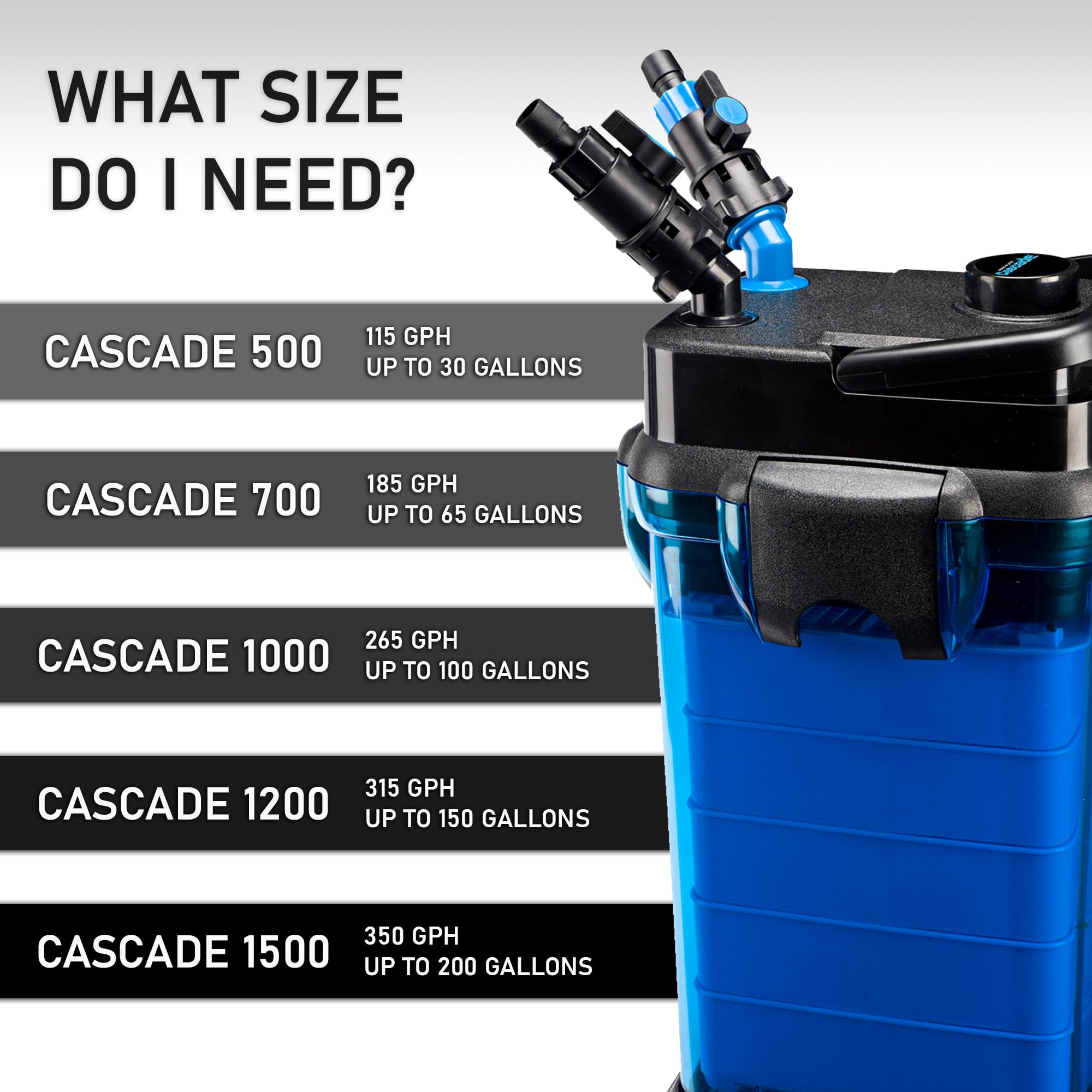 Penn-Plax Cascade All-in-One Aquarium Canister Filter β for Tanks Up to 65 Gallons (185 GPH) β Cascade 700