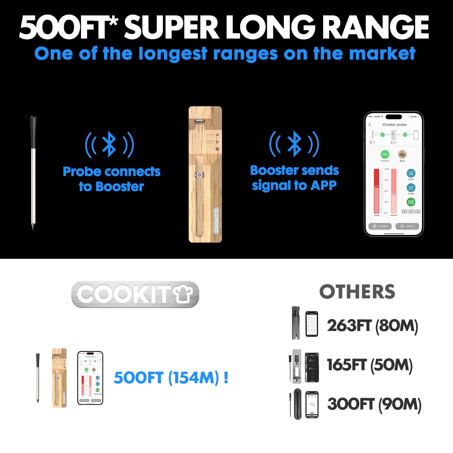 Smart Wireless Meat Thermometer - 500ft Long Range, IPX7 Waterproof Bluetooth 5.3 Digital Kitchen Food Thermometer with APP Control for BBQ, Oven, Grill, Smoker, Rotisserie, Air Fryer