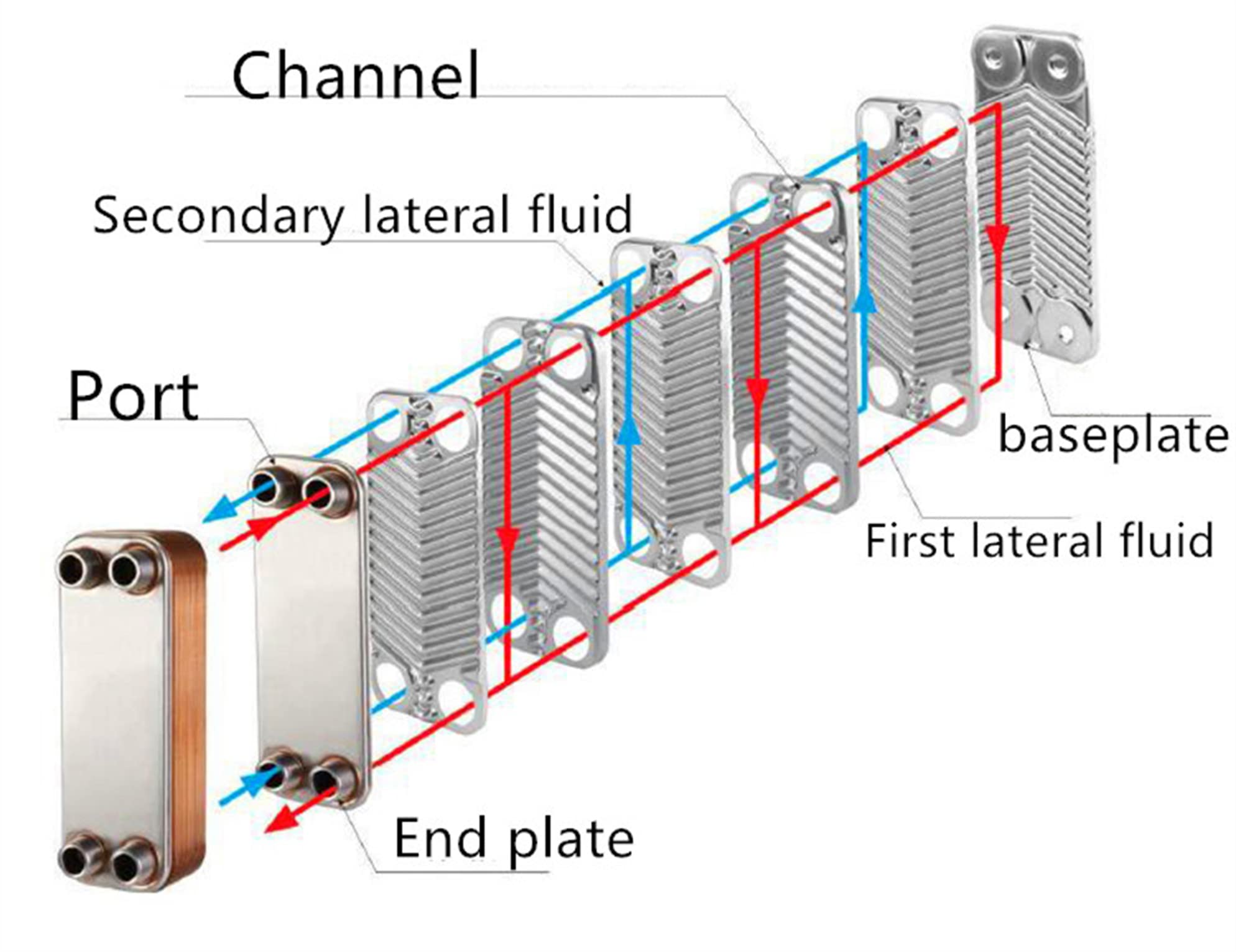 KK5 Brazed Plate Heat Exchanger Water to Water with Copper and SS304 Stainless Steel Plates for Floor Heating, Water Heating, Snow Melting