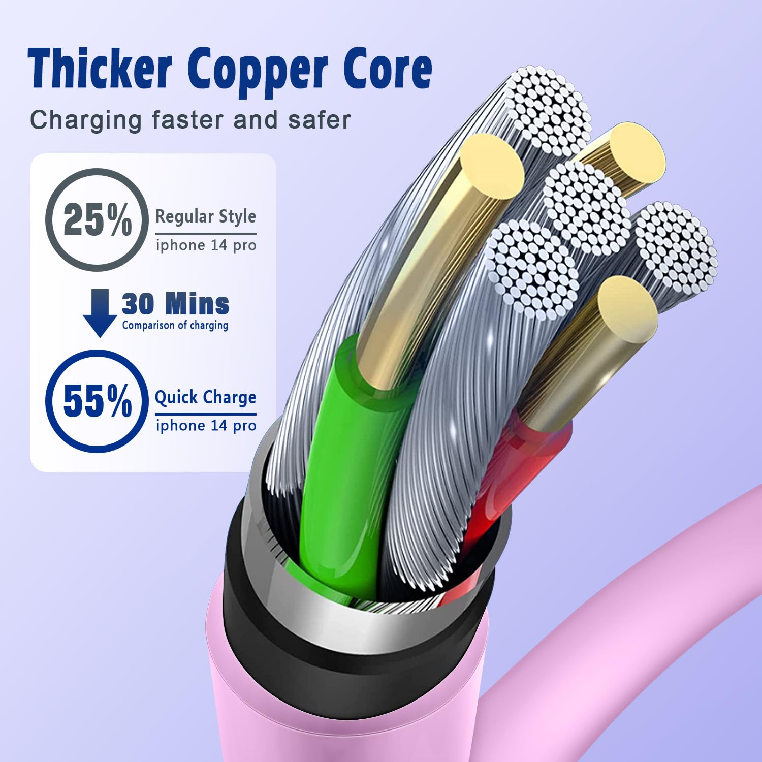 iPhone Charger 3Pack 10FT [Apple MFi Certified] Lightning Cable USB Fast Charging Cord iPhone Charging Cable Compatible with iPhone 14 13 12 11 Pro Max XR XS X 8 7 6 Plus SE iPad(Multi-Color)…