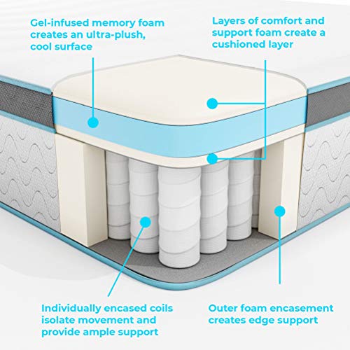 Linenspa 12 Inch Gel Memory Foam Hybrid Mattress - Ultra Plush - Individually Encased Coils - Sleeps Cooler Than Regular Memory Foam - Edge Support - Quilted Foam Cover - Full