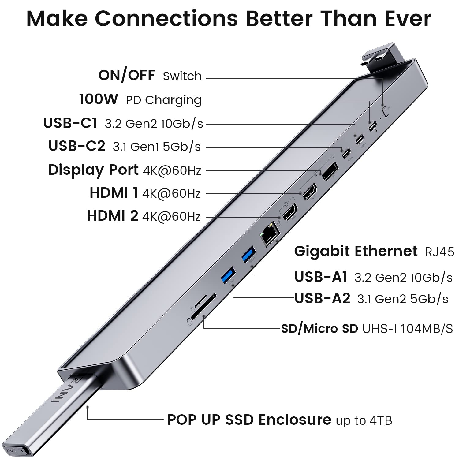 INVZI MagHub 12-in-2 USB-C Docking Station Triple Monitors with Pop-Up SSD, Dual 4K HDMI, DP, 100W PD Charging, USB 3.2 10Gbps USB, RJ45, SD/TF Slots for MacBook Pro M1 14” 16”, MacBook Air M2 13”