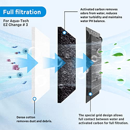 xbbwmrs 16 PCS Aquarium Filter Cartridge for Aqua-Tech EZ-Change #3 Fish Tank Filter Cartridge Fits Aqua-Teach 20-40 & 30-60 Power Filter
