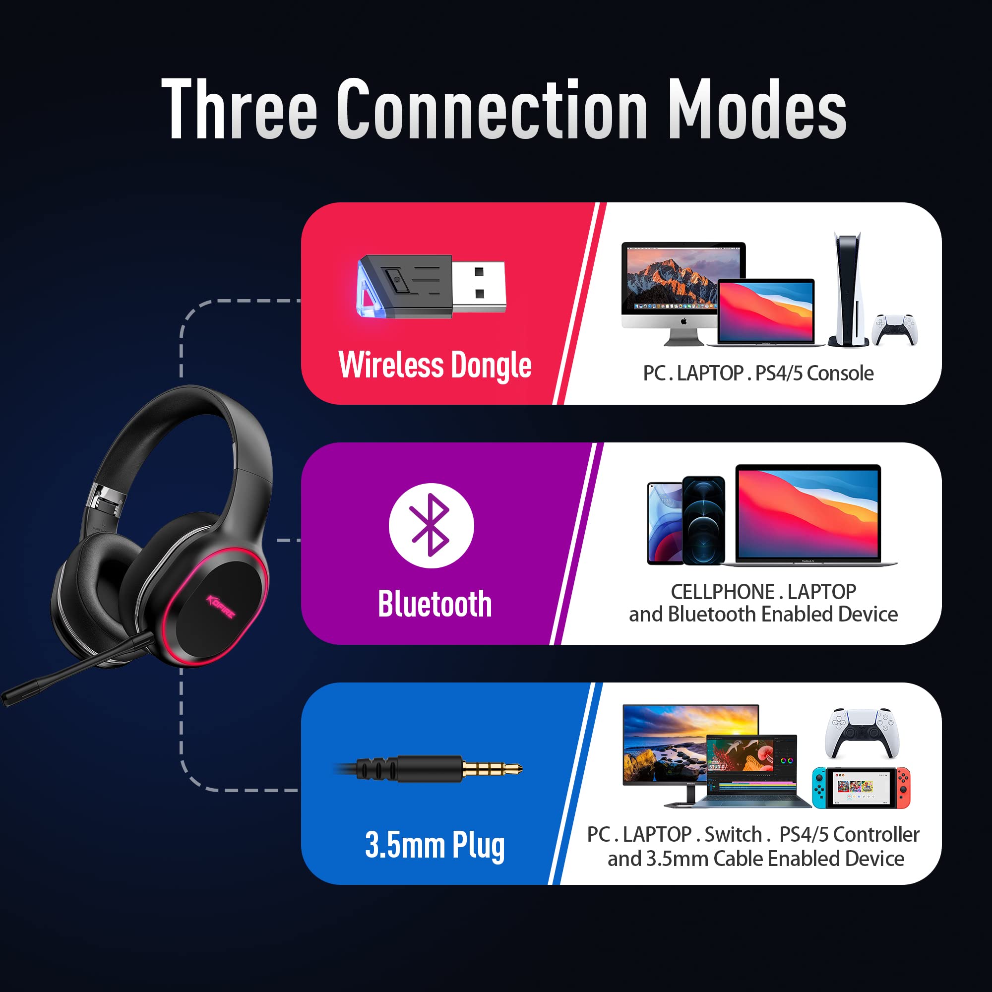 KOFIRE UG-05 2.4GHz Wireless Gaming Headsets for PS4 PS5 PC, Ultra-Low Latency Surrounding Vibration, 30H Playtime Over Ear Bluetooth Headphone with Detachable Mic V5.0 Adapter RGB Light
