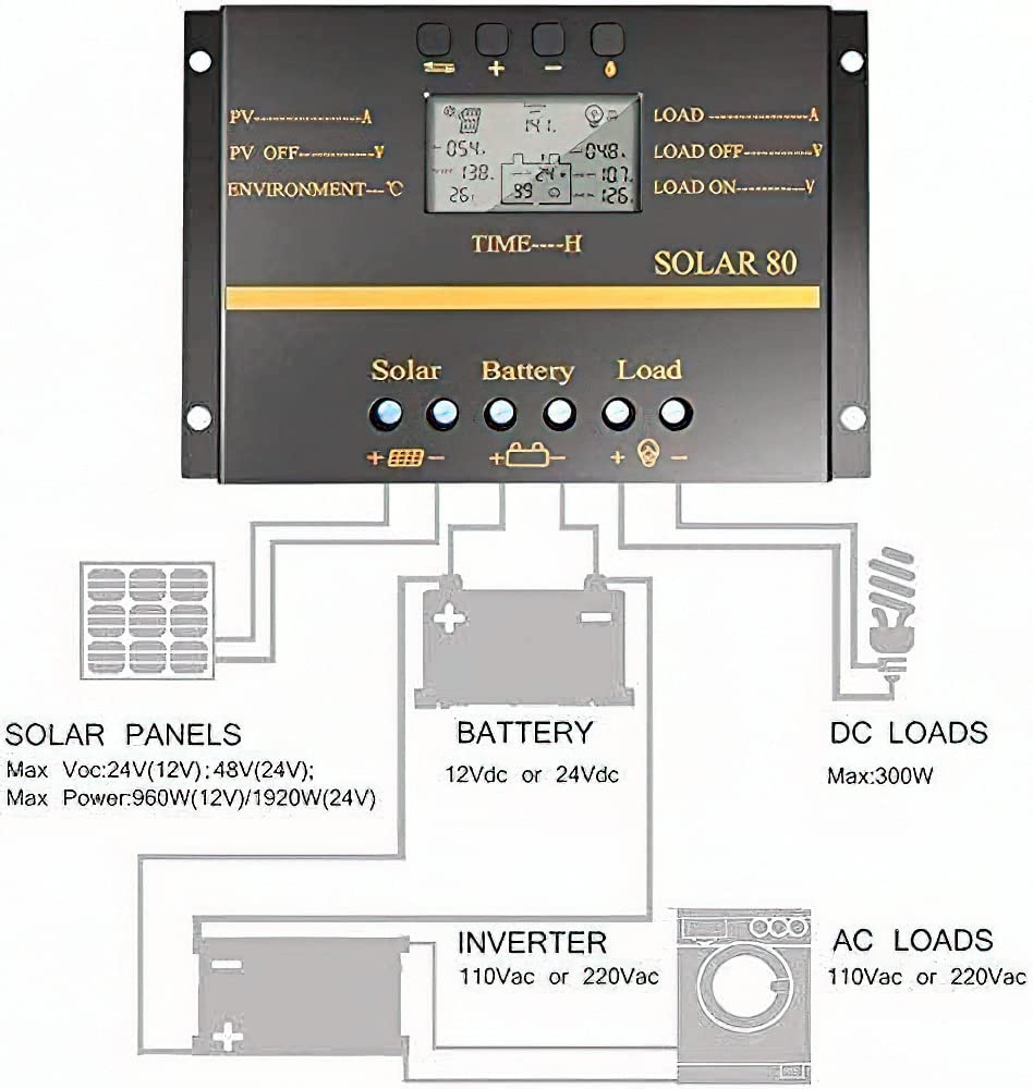 SOGTICPS 80A PWM Solar Charge Controller 12V 24V Solar Panel Charger Discharge Regulator with 5V USB Output Multip Circuit Protection Solar Charger ABS Housing Discharge Regulator