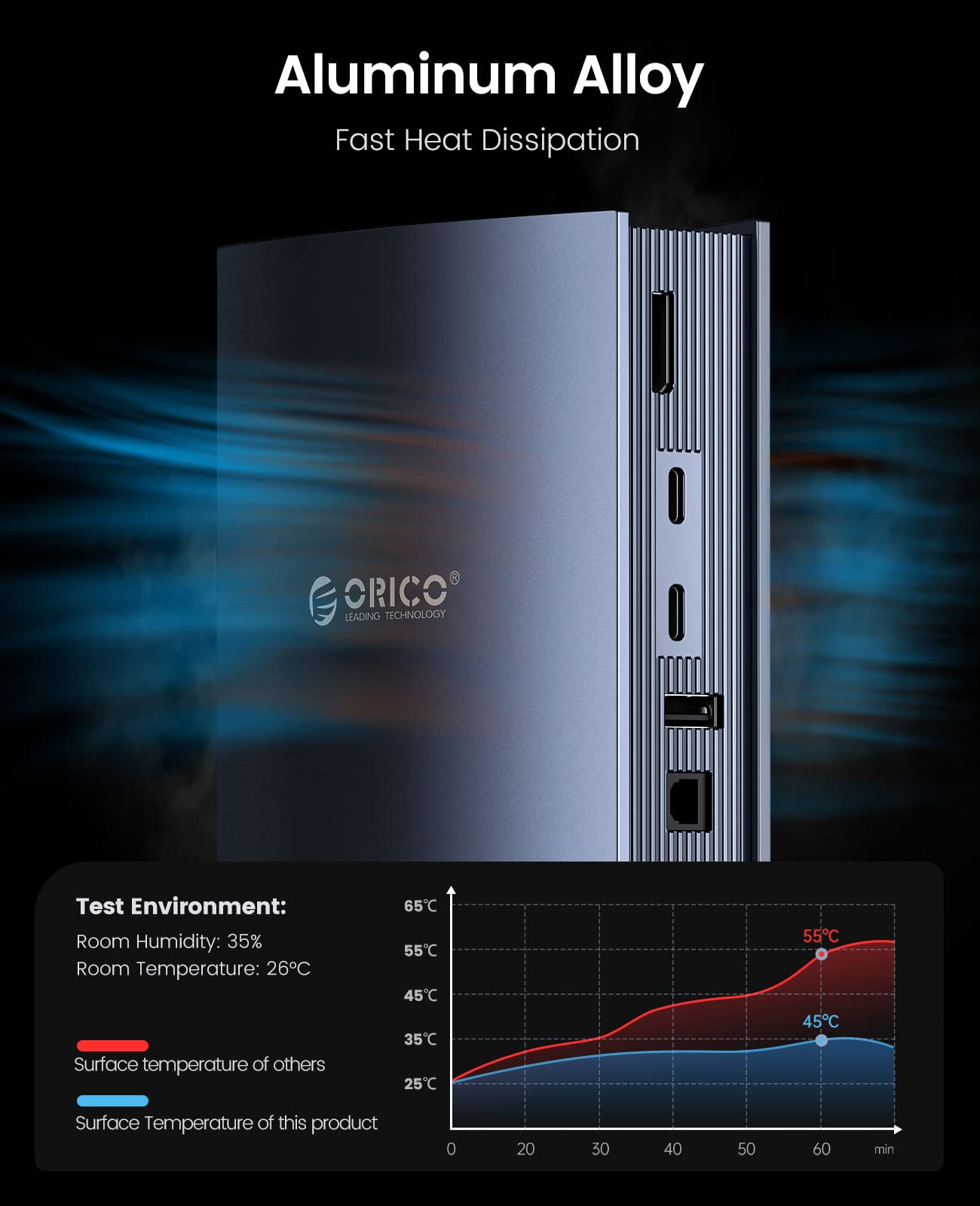 ORICO Thunderbolt 3 Docking Station 15-in-1 40Gbps Dock for Thunderbolt Laptops, 60W Charging Power for Laptop, 15W for Phone, 10 Gbps USB-C Data, Dual 4k HDMI, Gigabit Ethernet, S/PDIF OUT,Audio