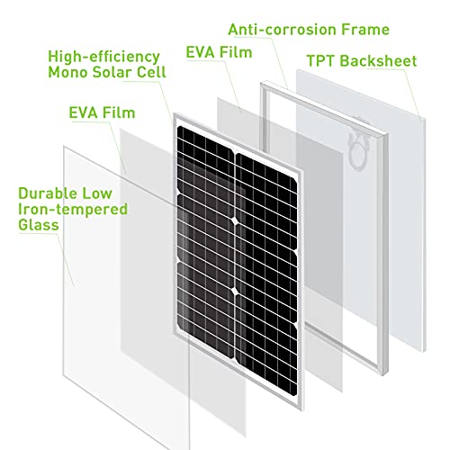Newpowa 30W(Watt) Solar Panel Monocrystalline12V High Efficiency PV Module for Rv Marine Boat Water Pump Off Grid (30W Waterproof Kit)