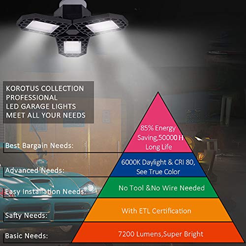 LED Garage Lights, Super Bright Garage Lighting, 7200 Lumens Trilights LED Garage Ceiling Light, 60W Deformable Lamp for Storage Room Workshop and Warehouse