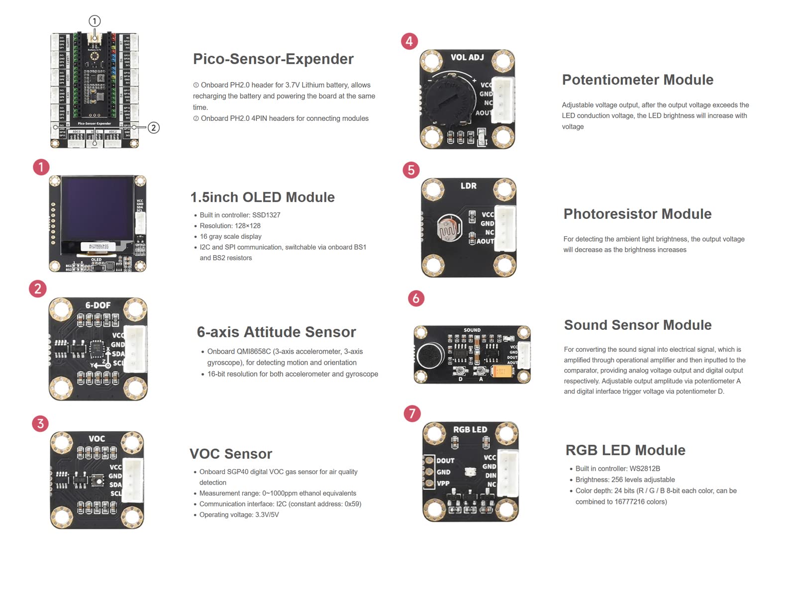 waveshare Sensor Kit for Raspberry Pi Pico W, Including Pico Expansion Board, and LED, Button, Buzzer, etc. 15 Common Modules, All-in-one Design, with Raspberry Pi Pico W