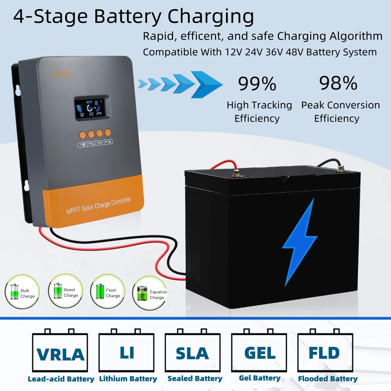 MPPT Solar Charge Controller 60A 12V/24V/36V/48V Auto 60 amp Charge Controller with 2000W Pure Sine Wave Inverter 12V DC to 110V AC Converter for Home RV Off-Grid for Lead Acid and Lithium Battery