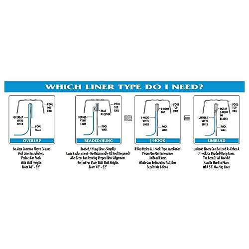 Swimline 24-Feet Round Blue Overlap Liner Standard Gauge