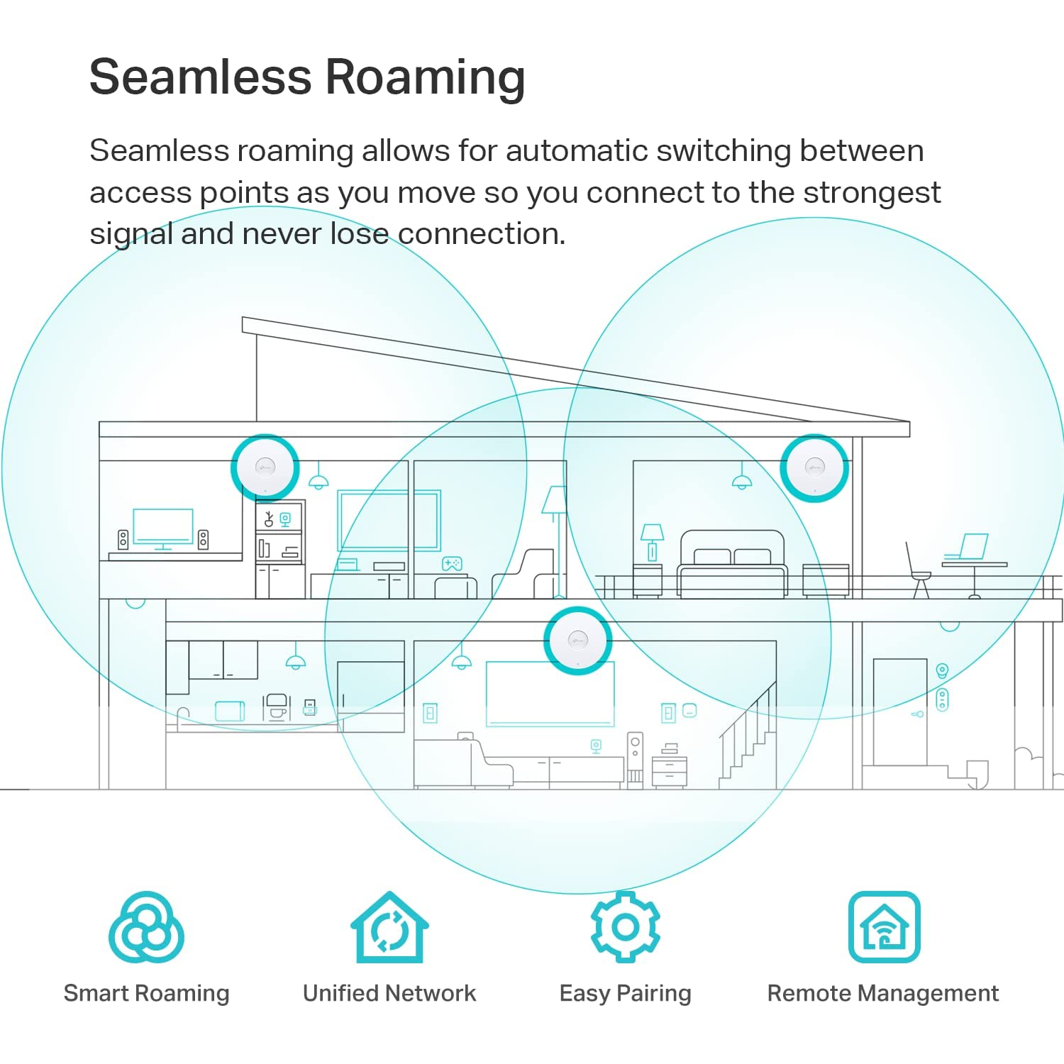 TP-Link EAP670 | Omada WiFi 6 AX5400 Wireless 2.5G Ceiling Mount Access Point | Support-Mesh, OFDMA, Seamless Roaming, HE160 & MU-MIMO | SDN Integrated |Cloud Access & Omada App | PoE+ Powered, White